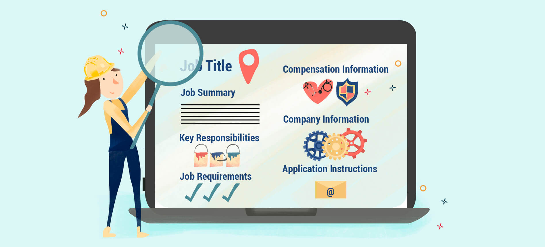 Crafting the Perfect Job Description: A Guide for Employers - Snelling ...